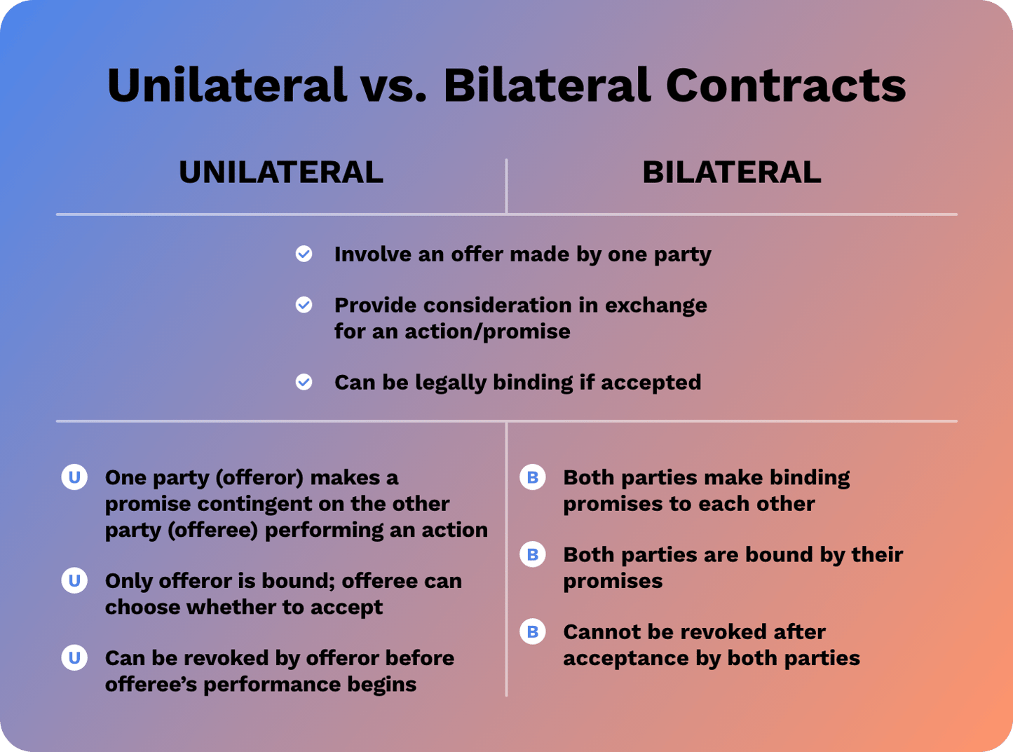 Understanding Unilateral and Bilateral Contracts for Effective Contract Management